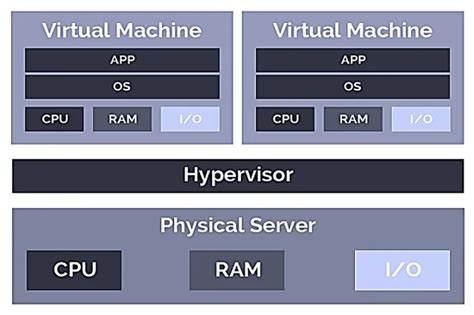 Evolution Of Data Centers Bpi The Destination For Everything Process Related