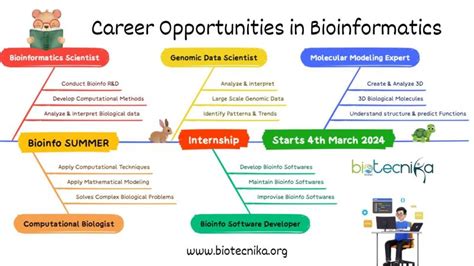 Biotecnika On Linkedin Bioinformatics Summertraining Internship