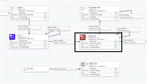 Solved Controller Service Is Disabled Cloudera Community 233333
