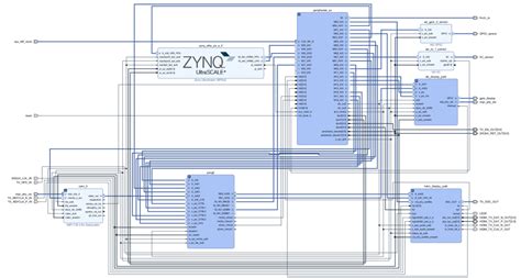 mipi tx rx system design on zynq edge ai implementation memo