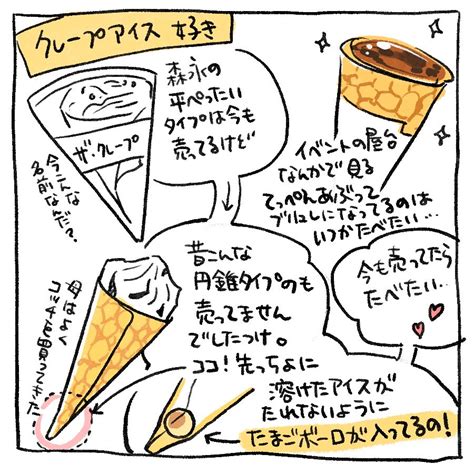 藤沢チヒロ🍷🍖の漫画