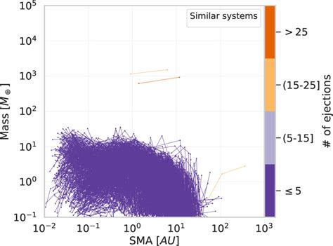 A Framework For The Architecture Of Exoplanetary Systems Ii Nature Versus Nurture Emergent