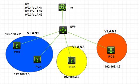 hcl实验：5 单臂路由实现不同vlan通信 hcl vlan对比实验 csdn博客