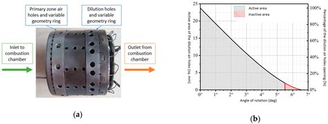 Variable Geometry In Miniature Gas Turbine For Improved Performance And Reduced Environmental Impact