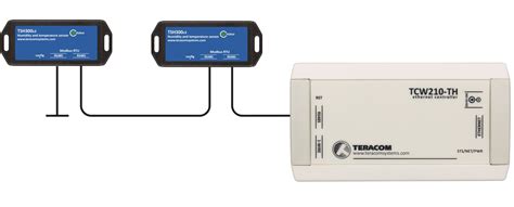 Teracom Digital Humidity And Temperature Sensor Tsh300v3