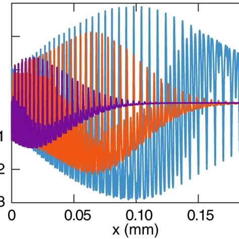 Comparisons Among The Spatio Temporal Coupling Stc Pulse Front Tilt