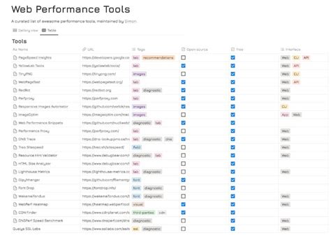 Sarav Thangaraj On Linkedin Web Performance Tools Musthave