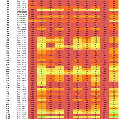 List Of Streptogramins Tested For Inhibitory Activity Fully Synthetic