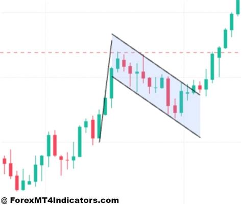 How To Use Candlestick Patterns In Forex Trading