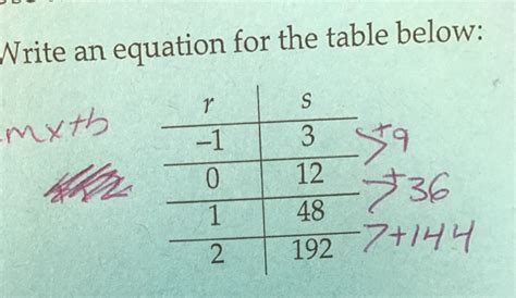 Solved Write An Equation For The Table Below Chegg