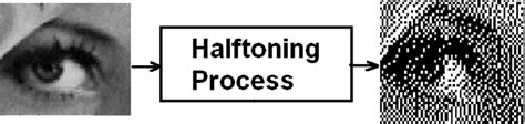 Digital Halftoning Process Download Scientific Diagram