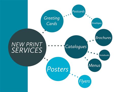 Created With Adobe Spark Post