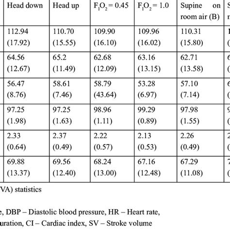Data Acquisition Flow Chart Showing The 7 Sequential Stages 5 Minutes Download Scientific