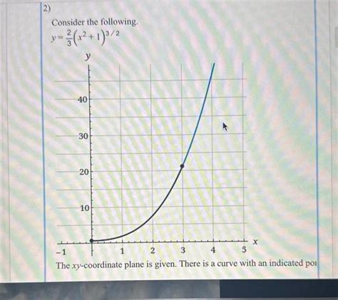 Solved Consider The Following Y32x2132 A Indicated