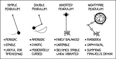 New Divide X Pendulum