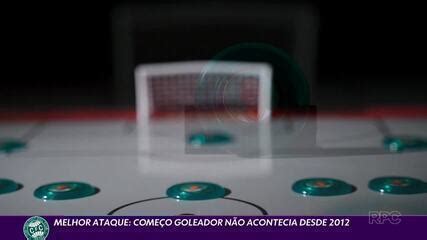 Coritiba anuncia atacante Brandão e pretende utilizá lo no Paranaense