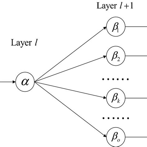 Partition Of Subsets Of Sequential Patterns For Asynchronous Period