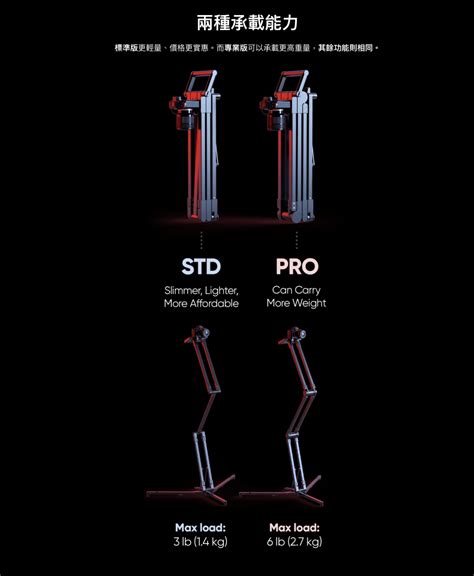 Edelkrone Standplus V