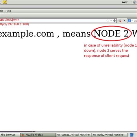 Failure Of Node Node Is Running Download Scientific Diagram