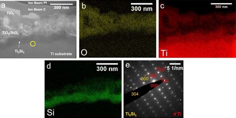 A Stem Diffraction Contrast Image And Associated Eds Maps For O Ti