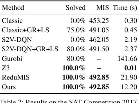 Combinatorial Optimization With Graph Convolutional Networks And Guided