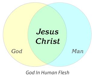 Mystery Of The God Man Neverthirsty