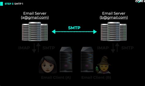같이푸는 Python 심화