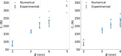 Figure 1 From Determination Of Interface Fracture Properties By Micro