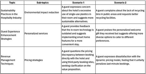 Building Business Analytics Dashboards With Claude Ai A Two Part