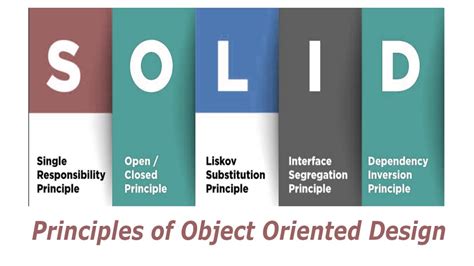 Mastering Solid Principles In Software Engineering A Practical Guide