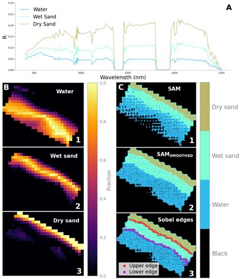 Remote Sensing Free Full Text Shoreline Detection From Prisma