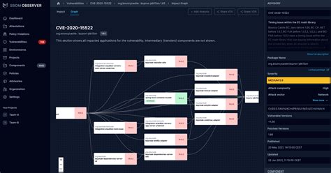 Complete Sbom Management Solution For Devsecops Sbom Observer