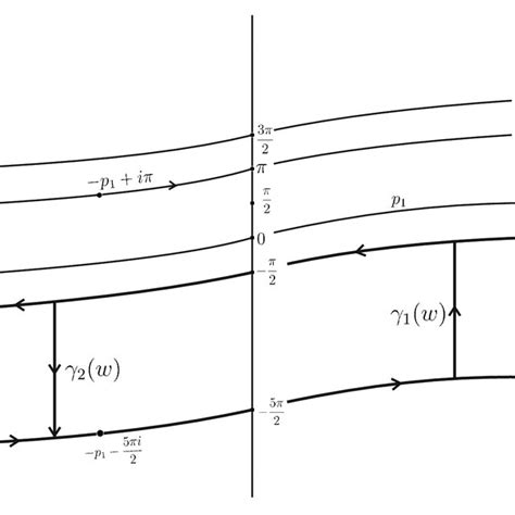 Decomposition Of The Solution Download Scientific Diagram