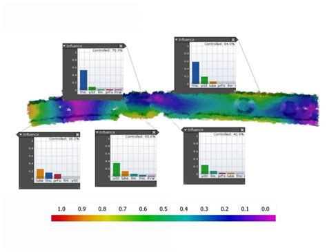 Autoform Group On Linkedin Simulation Digitalengineering Tooling