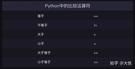 Python布尔值学习py中print2true And 0false Csdn博客