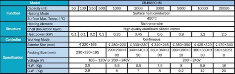 Jual Electronic Control Heating Mantle Harga Murah Alat Laboratorium