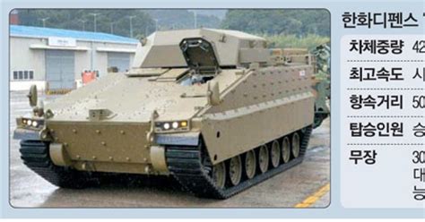 한화디펜스 레드백 호주서 5조 금맥 캔다