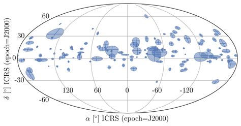 Icecube Search For Continuous And Transient Neutrino Emission In The