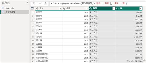 Power Query数据清洗powerquery数据清洗 Csdn博客 Power Query数据清洗powerquery数据清洗 Csdn博客