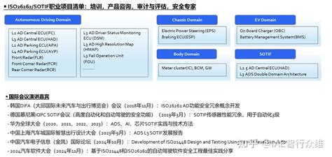 【sotif公开课回顾二】l3级自动驾驶系统sotif设计的关键方法 知乎