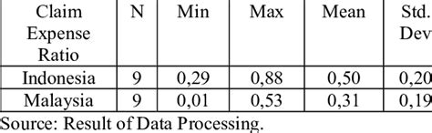 Ews Calculation Result On Sharia Insurance Claim Expense Ratio In
