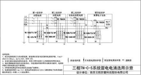 南京云凯防雷科技股份有限公司 电涌保护器 防雷检测 防雷工程 江苏防雷 南京防雷 云凯防雷解决方案