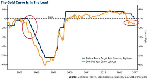 Swot Analysis What The Gold Futures Curve Could Be Telling Us Kitco News