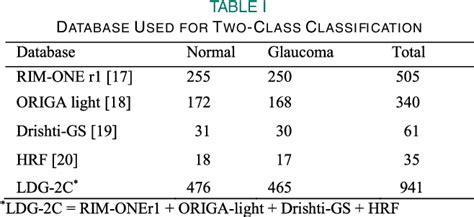 Figure 1 From Automated Classification Of Glaucoma Stages Using