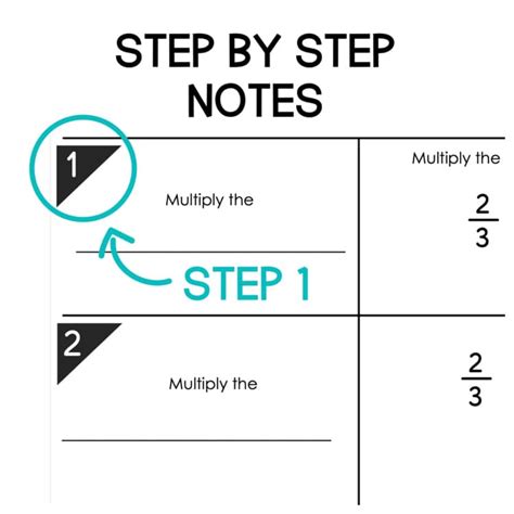 6th Grade Math Notes The Number System By Teachintiff In The School House