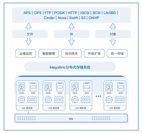 兆芯cpu加速企业级存储业务平滑迁移 兆芯