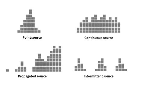 Epidemic Curves Outbreak Toolkit