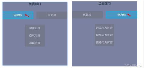 Vue 小案例 04 V For循环渲染数据，点击不同标题高亮，切换不同内容vue循环之后通过点击添加高亮区分 Csdn博客