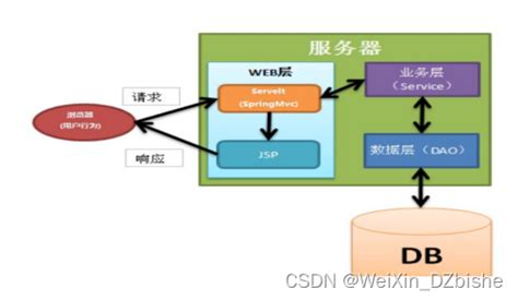 （附源码）ssm考务管理系统 毕业设计 221504 考务管理系统项目描述 csdn博客
