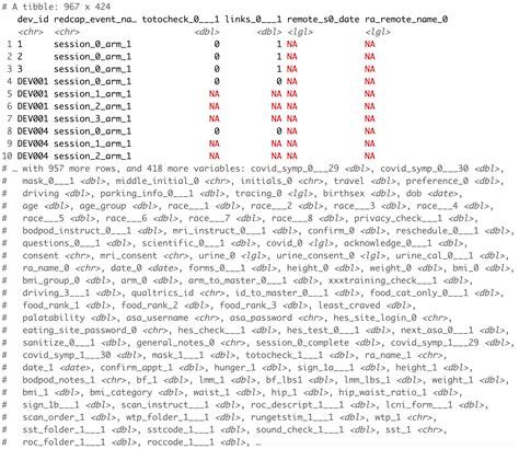 Get Started • Devaluation